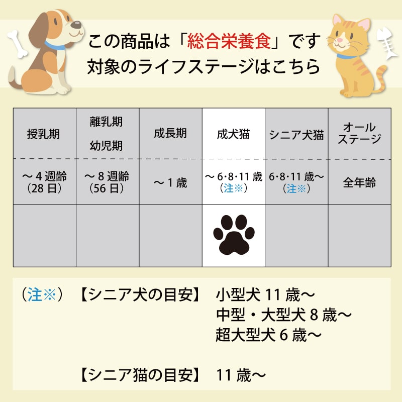 【定期購入】プロマネージ 成犬用 トイプードル専用 1.7kg (6個セット)｜郵便局のネットショップ